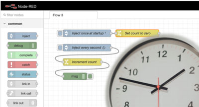 How to Use Variables in Node-RED